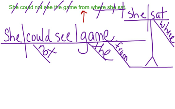 Diagramming Noun Clauses | Educreations