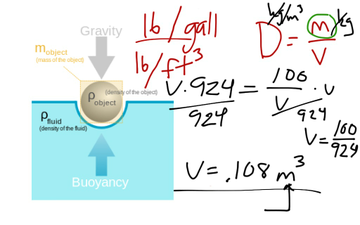 Buoyancy Lesson! | Educreations
