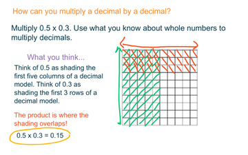 Lesson 6-4 Models With Multiplying Decimals | Educreations