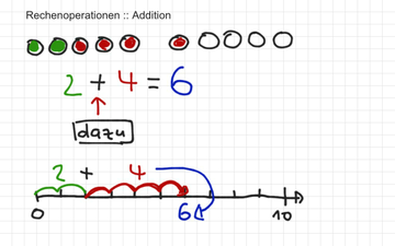 Rechenoperationen :: Addition | Educreations