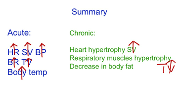 Acute And Chronic Response To Exercise | Educreations