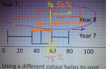 How To Draw Box And Whisker Diagrams | Educreations