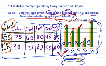1-9 Statistics: Analyzing Data By Using Tables And Graphs | Educreations