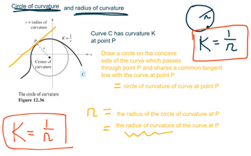 Circle Of Curvature, Radius Of Curvature, And Center Of Curvature ...