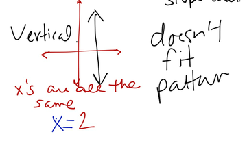 Alg1 Parallel And Perpendicular Lines, Point Slope Form | Educreations