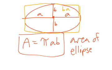 Ellipses | Educreations