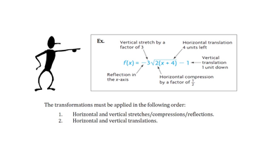Combining Function Transformations | Educreations