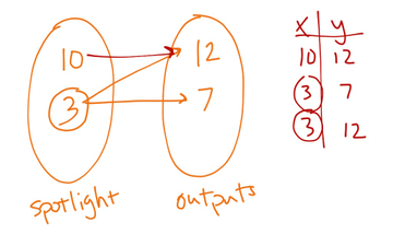 Identify Functions | Educreations