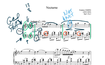 AP Music Theory Intro | Educreations