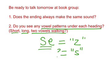 Words Their Way Sort #40: "Final E" Sort | Educreations