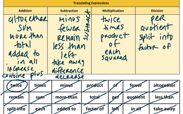 1.0 Order Of Operations with Whole Numbers - Translating | Educreations