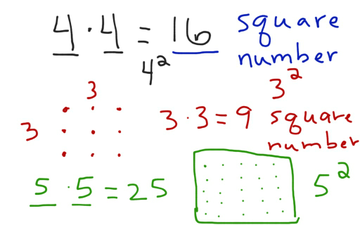 Square Numbers | Educreations