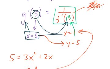 f-inverse Examples | Educreations