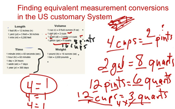 Finding Equivalent Measurement Conversions In The US Customary System ...