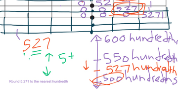 Module 1 Lesson 7 Rounding Decimals On A Vertical Number Line ...