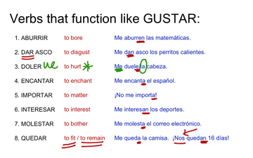 GUSTAR and Verbs Like GUSTAR | Educreations