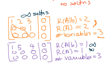 Matrix Rank And Types Of Solutions | Educreations