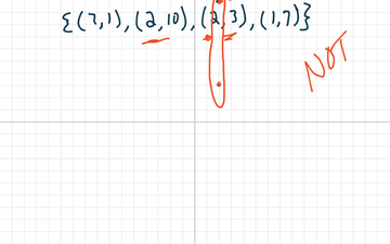 Math124XC Vertical Line Test Set Of Points | Educreations