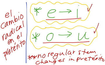 Video Lección Cambió Radical En El Pretérito | Educreations