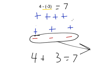 Model Of Integer Subtraction With Tiles | Educreations
