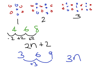 Nth Term For Patterns | Educreations