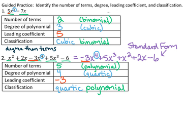 Polynomial Basics - Classifying Polynomials | Educreations