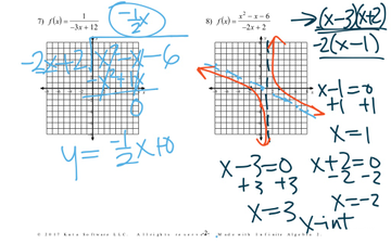 Math 3 Rational Functions Final Review | Educreations