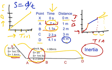 Velocity And Acceleration Lab Debrief Educreations
