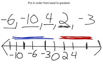 Ordering Negative Numbers | Educreations