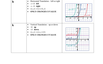 Math 30-1 Lesson 7.2 Transformations Of Exponential Functions ...