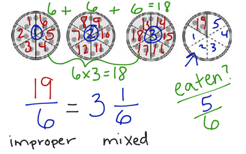 Improper & Mixed Number Pizza Fractions | Educreations