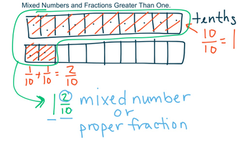 Mixed Numbers And Fractions Greater Than One | Educreations