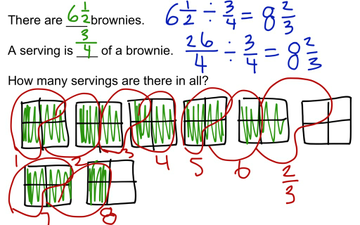 Dividing Fractions Using Picture Model (Mixed Number divided by ...