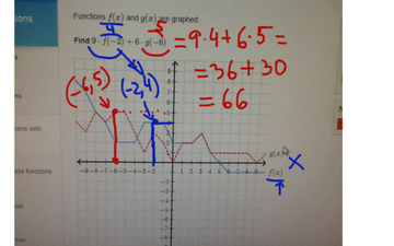 Evaluating Expressions With Function Notation | Educreations