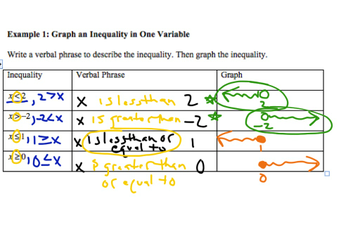Graph An Inequality In One Variable | Educreations