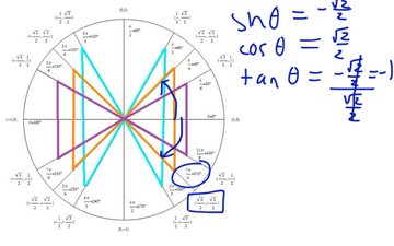 4-2a The Unit Circle | Educreations