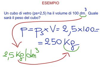 Il Peso Specifico nei Problemi Di Geometria | Educreations