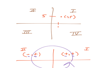 Slope And Quadrants And Graphing | Educreations