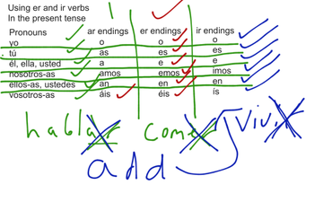 er And ir Verbs in the Present Tense | Educreations