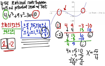 Rational Roots Theorem | Educreations