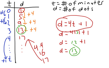Growing Dots | Educreations