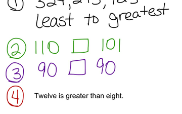 Comparing Whole Numbers | Educreations