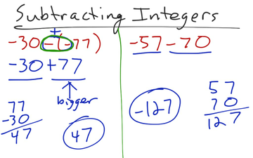 Subtracting Integers #2 | Educreations