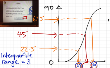 How To Draw a Cumulative Frequency Curve | Educreations