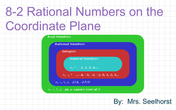 8-2 Rational Numbers on the Coordinate Plane | Educreations