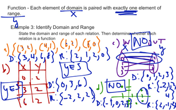 Representing Functions | Educreations