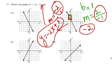 Matching Line Graphs with their equations | Educreations