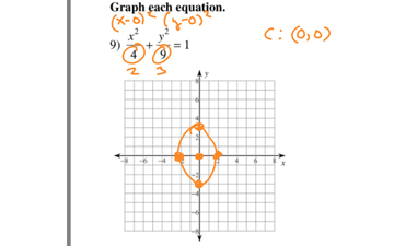 Kuta software Ellipse 2 | Educreations