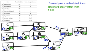 Forward &Backward Pass | Educreations