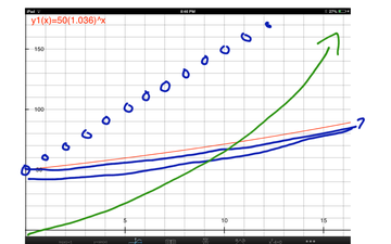 Continued Breakdown Of Exponential Growth Equation | Educreations